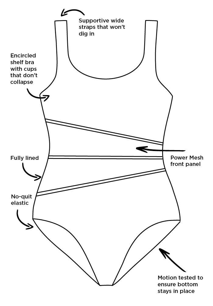 Flattering Chlorine Resistant Spliced Tank One Piece Swimsuit, New ...